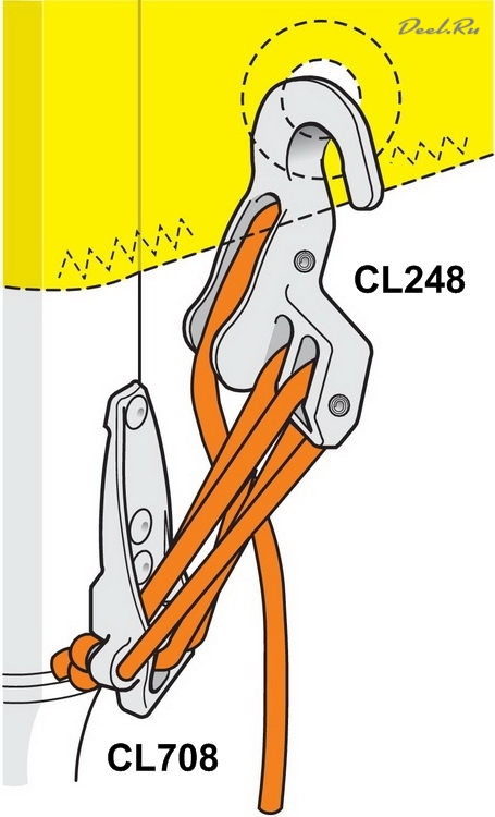 Deel.ru — CLAMCLEAT CL708 Блок натяжителя галсового угла CL248 61 /3-5/11+29 М5 — #CL708