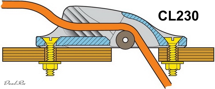 Deel.ru — CLAMCLEAT CL230 Шкотовый стопор MK1 с роликом /3-6/66 М5 — #CL230